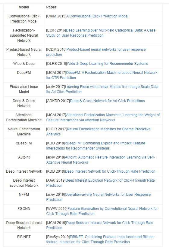 推荐排序模型3——DeepFM及python（DeepCTR）实现-CSDN博客