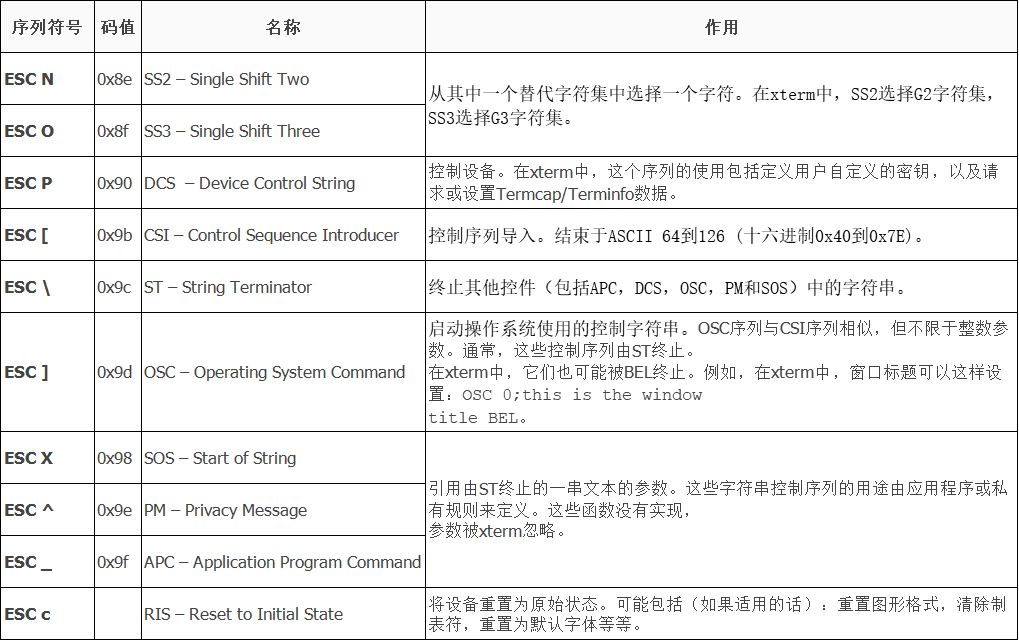 ANSI转义序列详解_ansi转义列表 返回-CSDN博客