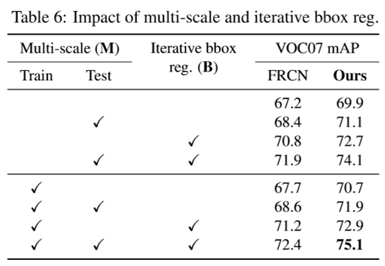 论文笔记OHEM（Online Hard Example Mining）_online hard example mining是什么-CSDN博客