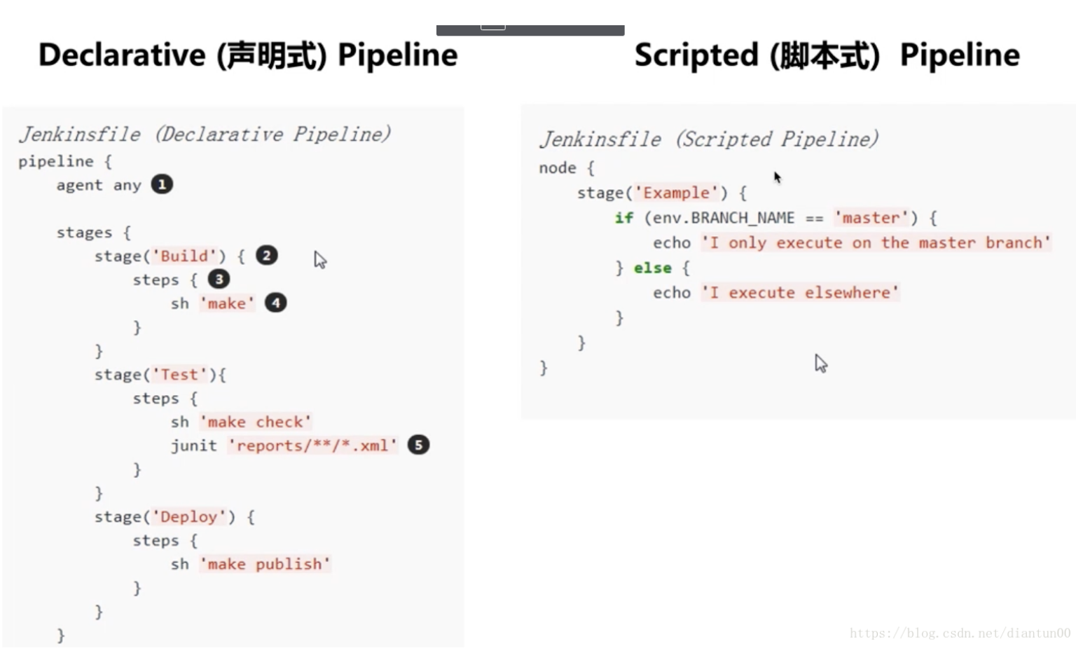 jenkinsfile的使用：通过jenkinsfile + k8s container实现简单的自动化测试_jenkinsfile ...