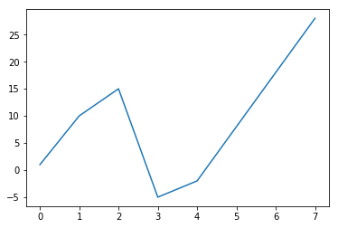 Pandas对缺失数据和文本数据的处理_pandas 文本类缺失值-CSDN博客