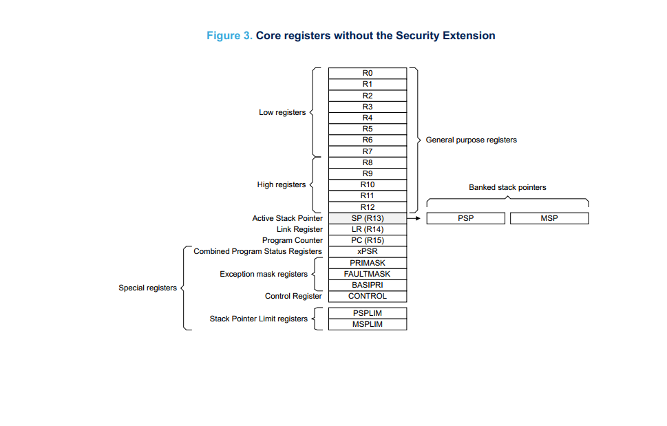关于 Cortex-M3 的双堆栈机制-CSDN博客