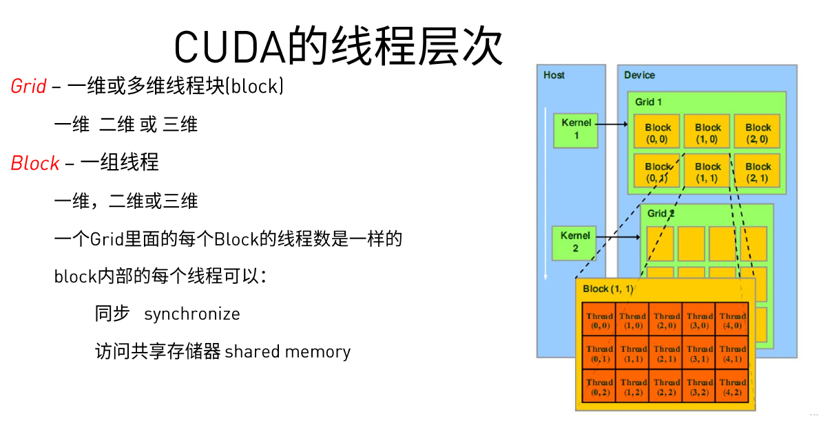 Cuda并行计算基础 Csdn博客 