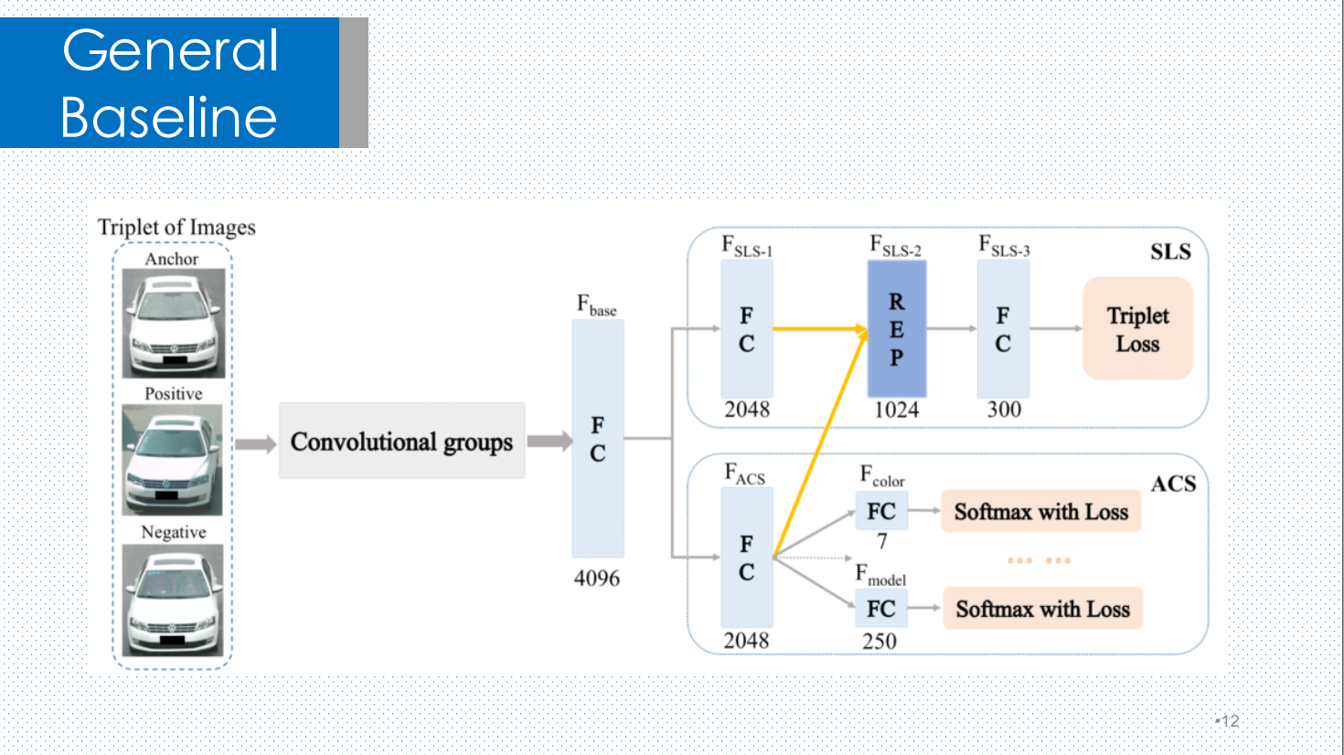 REID重识别的一些思考-REID场景介绍-初探（一）-CSDN博客