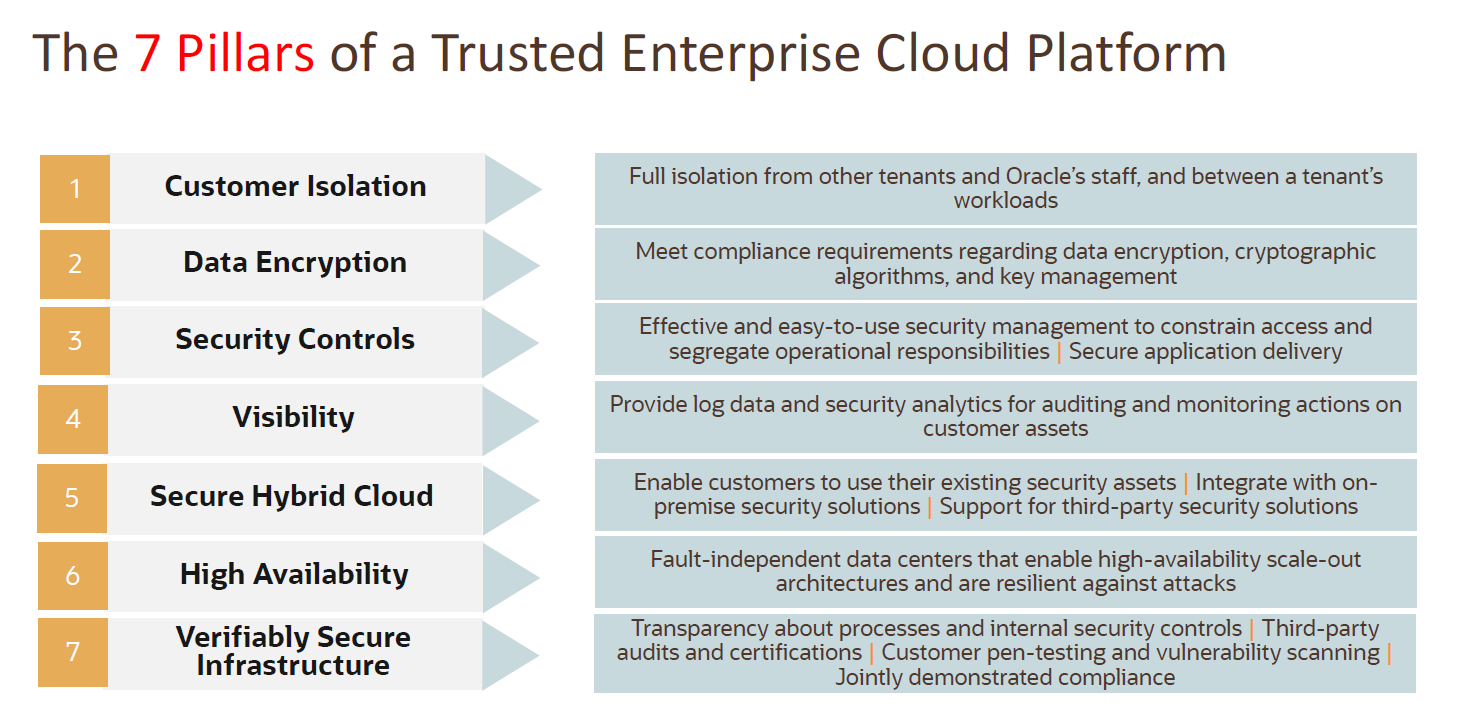 Oracle Public Cloud (OCI) Security - Programmer Sought