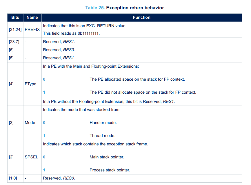 关于 Cortex-M3 的双堆栈机制-CSDN博客