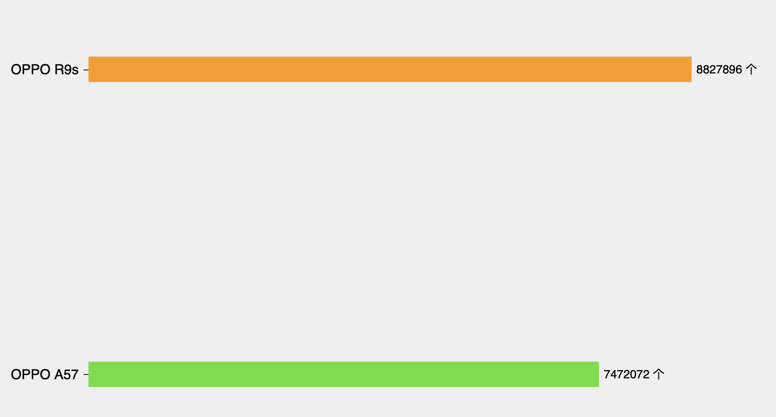 echart横向柱状图_echarts 横向柱状图 tooltip-CSDN博客