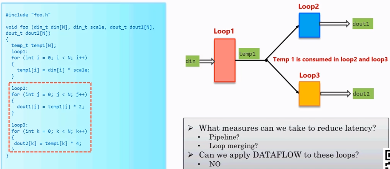 HLS中优化for循环总结！_hls for循环加快运行时间-CSDN博客