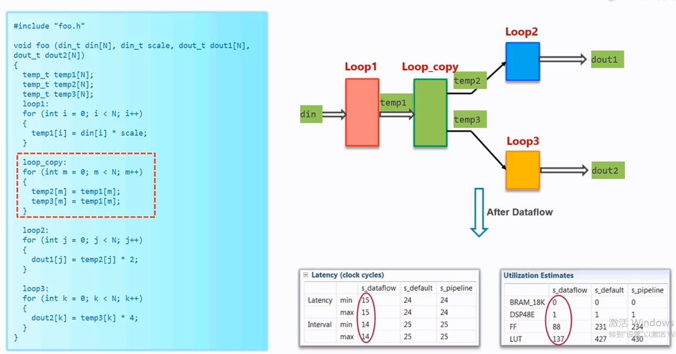 HLS中优化for循环总结！_hls for循环加快运行时间-CSDN博客