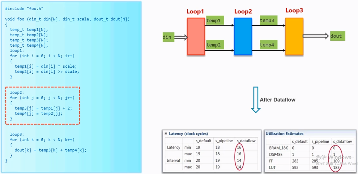 HLS中优化for循环总结！_hls for循环加快运行时间-CSDN博客