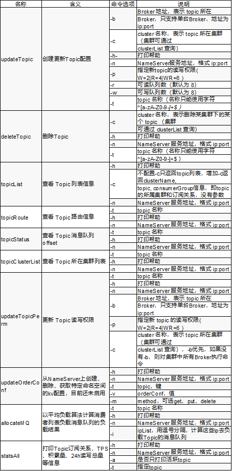 RocketMQ08之运维管理_org.apache.rocketmq.client.exception.mqbrokerexcep-CSDN博客