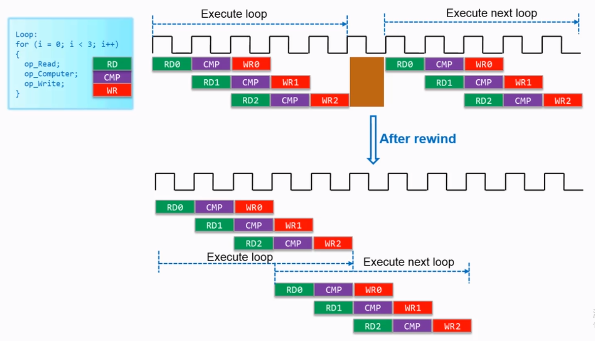 HLS中优化for循环总结！_hls for循环加快运行时间-CSDN博客