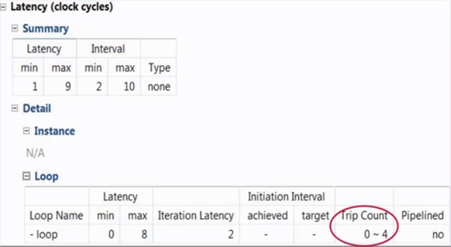 HLS中优化for循环总结！_hls for循环加快运行时间-CSDN博客