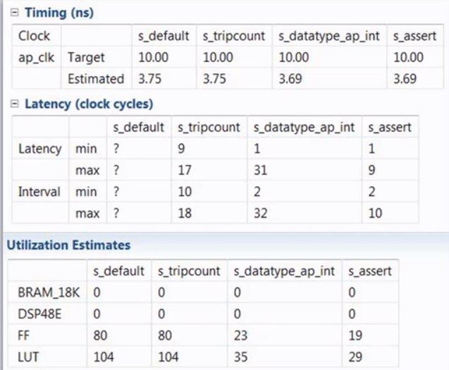 HLS中优化for循环总结！_hls for循环加快运行时间-CSDN博客