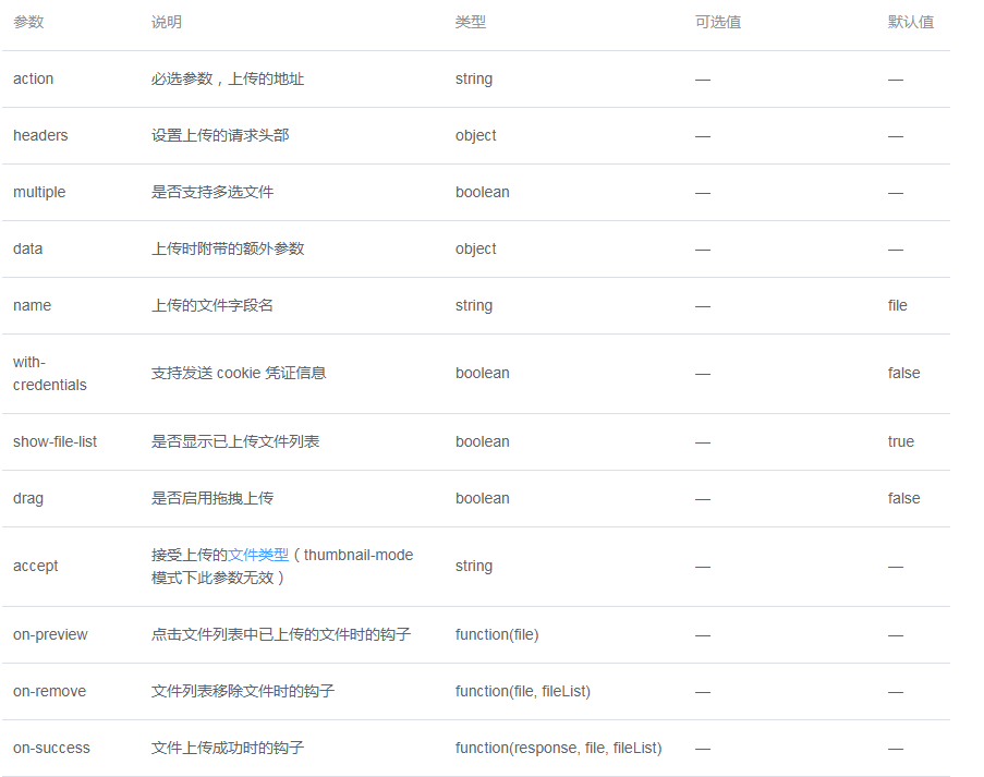纯前端实现图片上传功能无后端上传图片 Csdn博客 0884