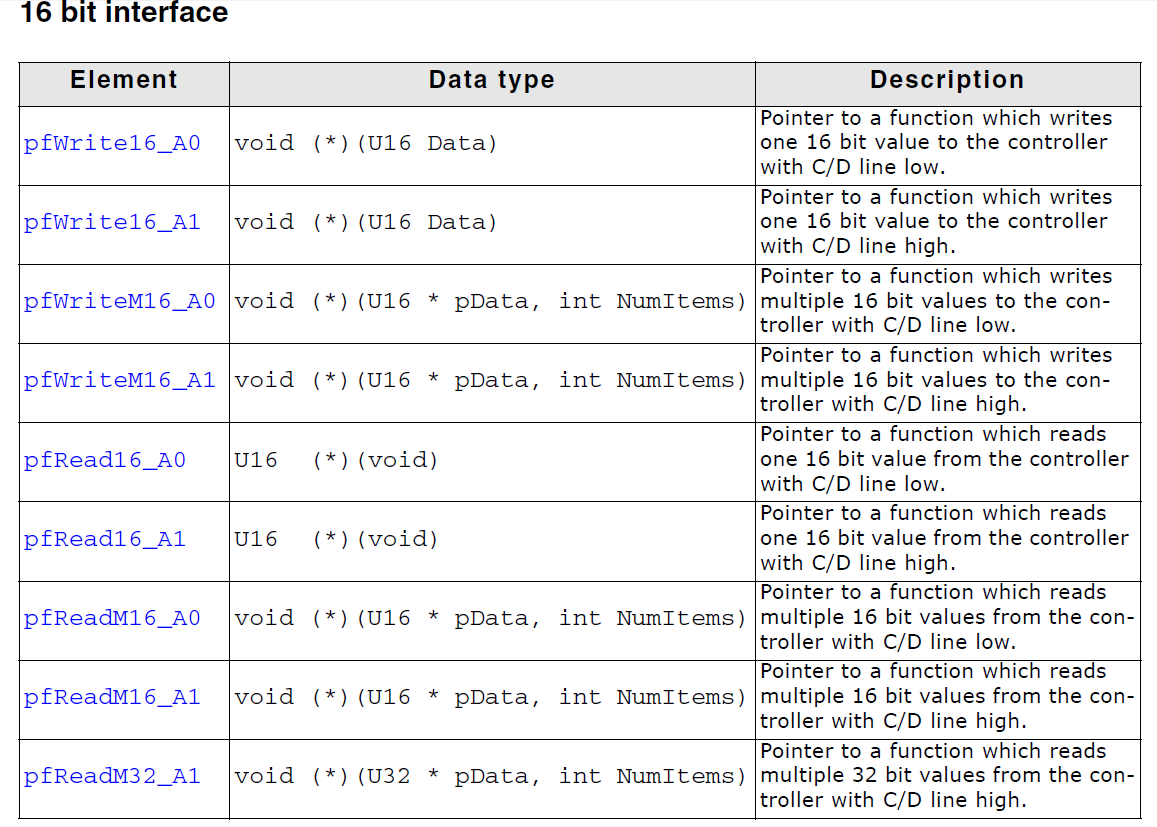 STM32CubeIDE中移植STemwin（芯片为RA8875）_ra8875替代芯片-CSDN博客