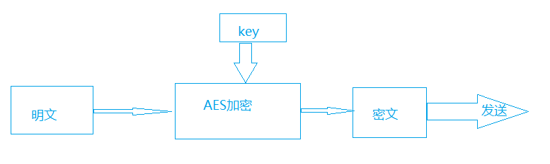 AES加密算法demo_aes 公钥加密 demo-CSDN博客