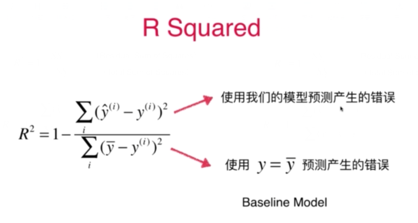 Python3入门机器学习之3.6最好的衡量线性回归法的指标：R Squared_python rsquared-CSDN博客