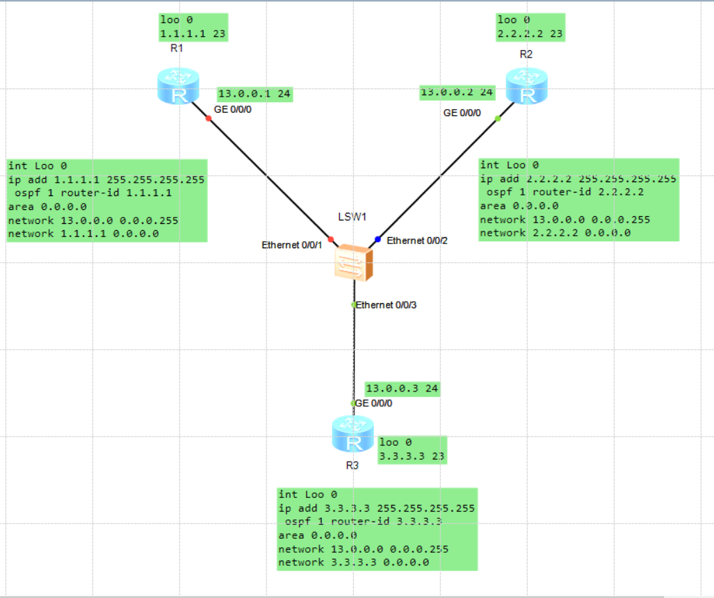 图文并茂~用华为eNSP模拟Ospf优先级_ensp配置ospf优先级-CSDN博客