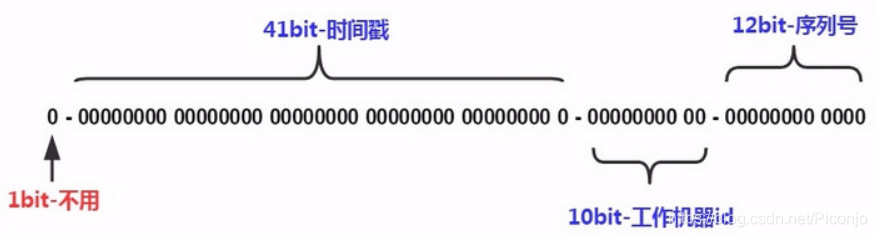Snowflake雪花算法的介绍及java实现工具类java 雪花算法工具类 Csdn博客