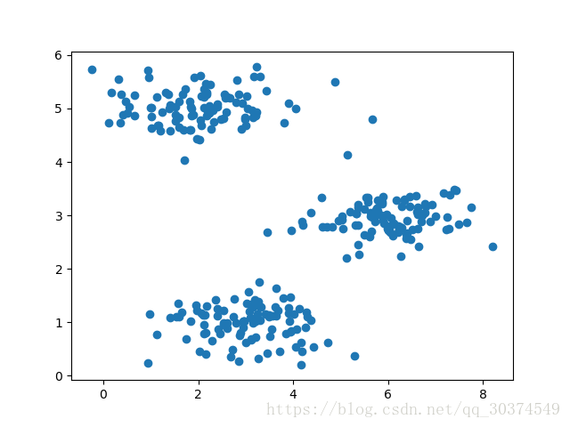 机器学习之利用K-Means算法进行图片压缩_kmeans进行图像压缩-CSDN博客