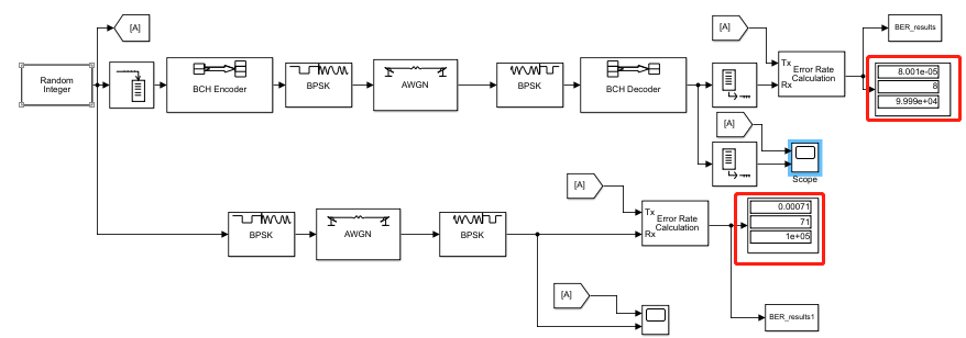 AWGN信道中BCH码BPSK调制的BER性能_Simulink实现_bpsk在awgn中的误码率-CSDN博客