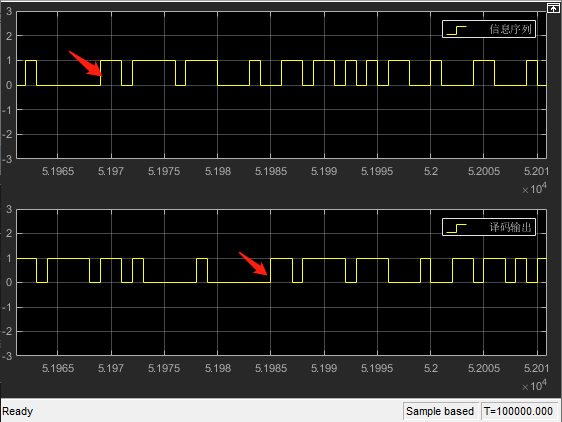AWGN信道中BCH码BPSK调制的BER性能_Simulink实现_simulink实现bpsk调制-CSDN博客