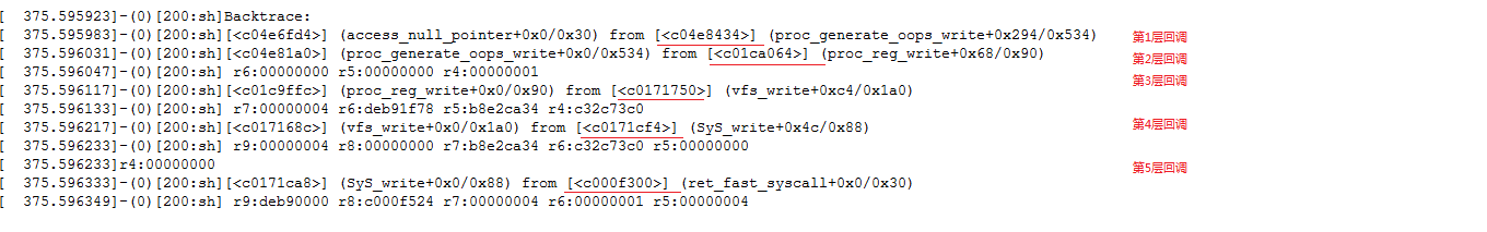 Linux 死机复位(oops、panic)问题定位指南_panic复位-CSDN博客