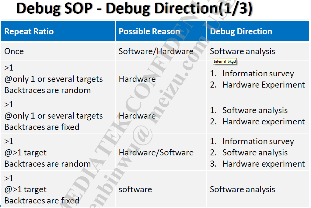 Linux 死机复位(oops、panic)问题定位指南_panic复位-CSDN博客