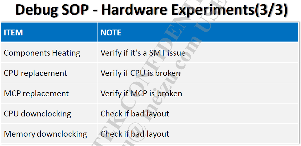 Linux 死机复位(oops、panic)问题定位指南_panic复位-CSDN博客