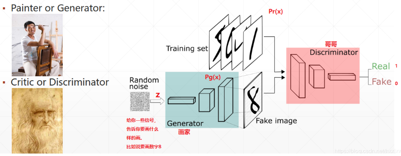 深度学习与神经网络(十二)—— GAN生成对抗网络 & DCGAN & WGAN(JS divergence & EM/Wassertein Distance & Gradient ...