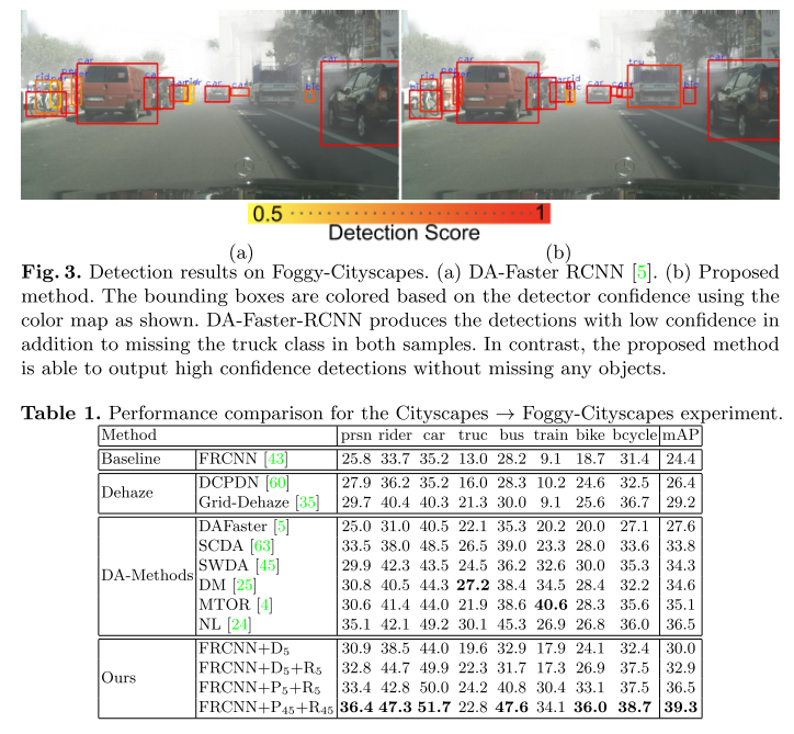 Prior-based Domain Adaptive Object Detection for Hazy and Rainy Conditions_rtts数据集-CSDN博客