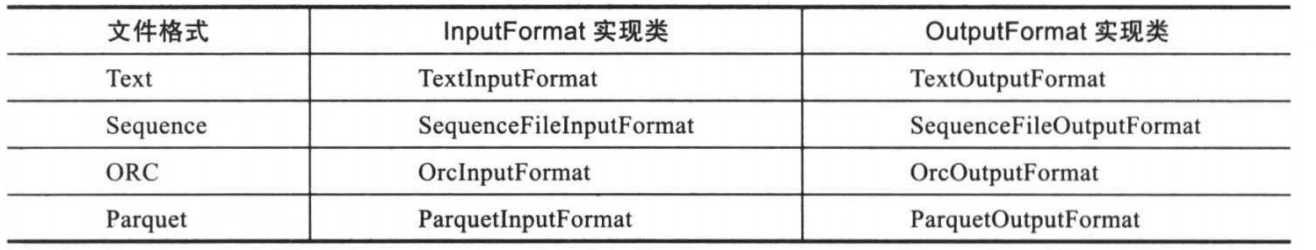 文件存储格式_文件存储格式标准要求有哪些-CSDN博客