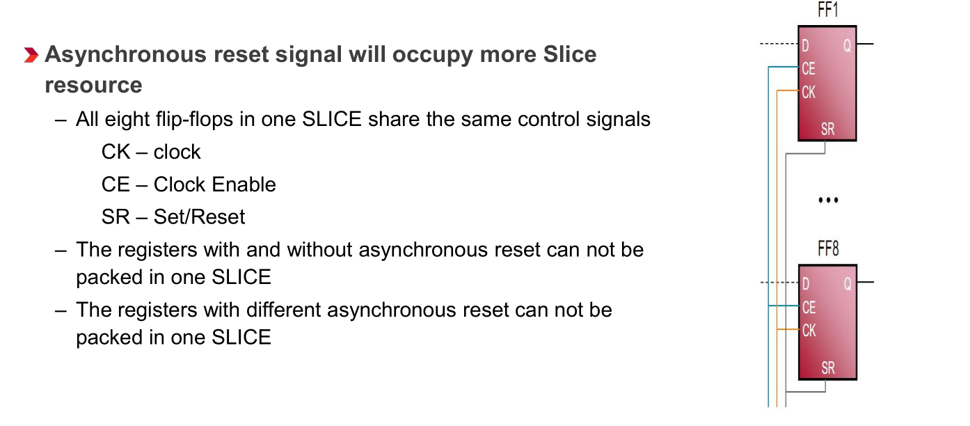 FPGA-xilinx系列芯片的复位，你真的明白吗？_xilinx ps pl reset 设计-CSDN博客