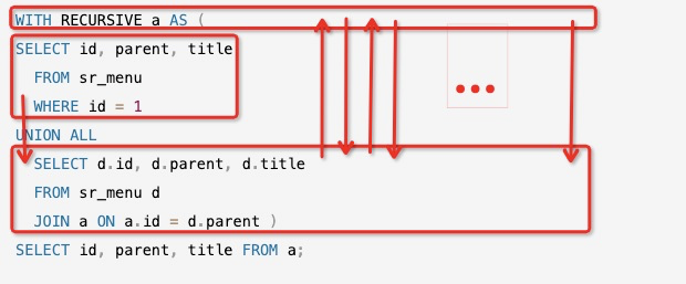 Postgresql兼容oracle改造系列——start Withconnect Bypostgresql Start With Csdn博客