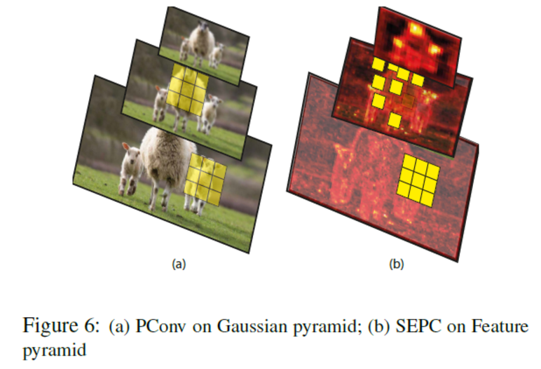 CVPR2020-SEPC-单阶段目标检测提升4个点 | Scale-Equalizing Pyramid Convolution for Object Detection-CSDN博客