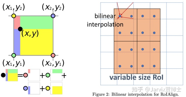 ROI-Align 原理理解_roi align公式-CSDN博客