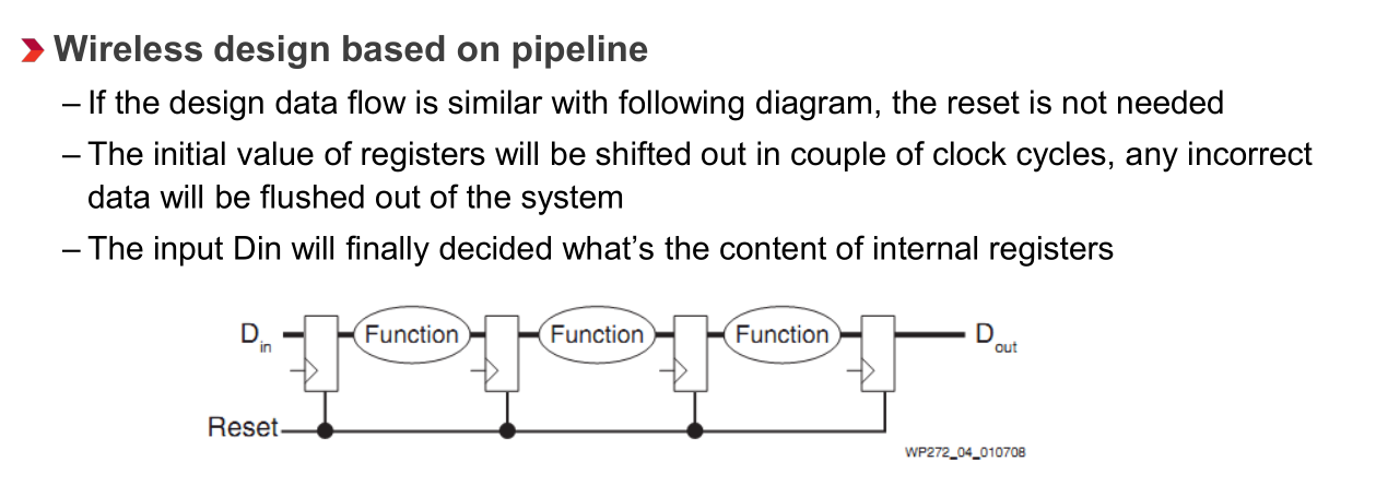 FPGA-xilinx系列芯片的复位，你真的明白吗？_xilinx ps pl reset 设计-CSDN博客
