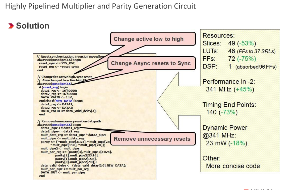 FPGA-xilinx系列芯片的复位，你真的明白吗？_xilinx ps pl reset 设计-CSDN博客