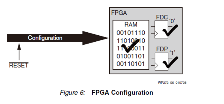 FPGA-xilinx系列芯片的复位，你真的明白吗？_xilinx ps pl reset 设计-CSDN博客