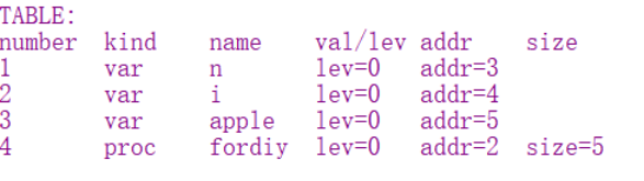 pl0运行栈中间代码类P-code解析_蝐與-code-CSDN博客