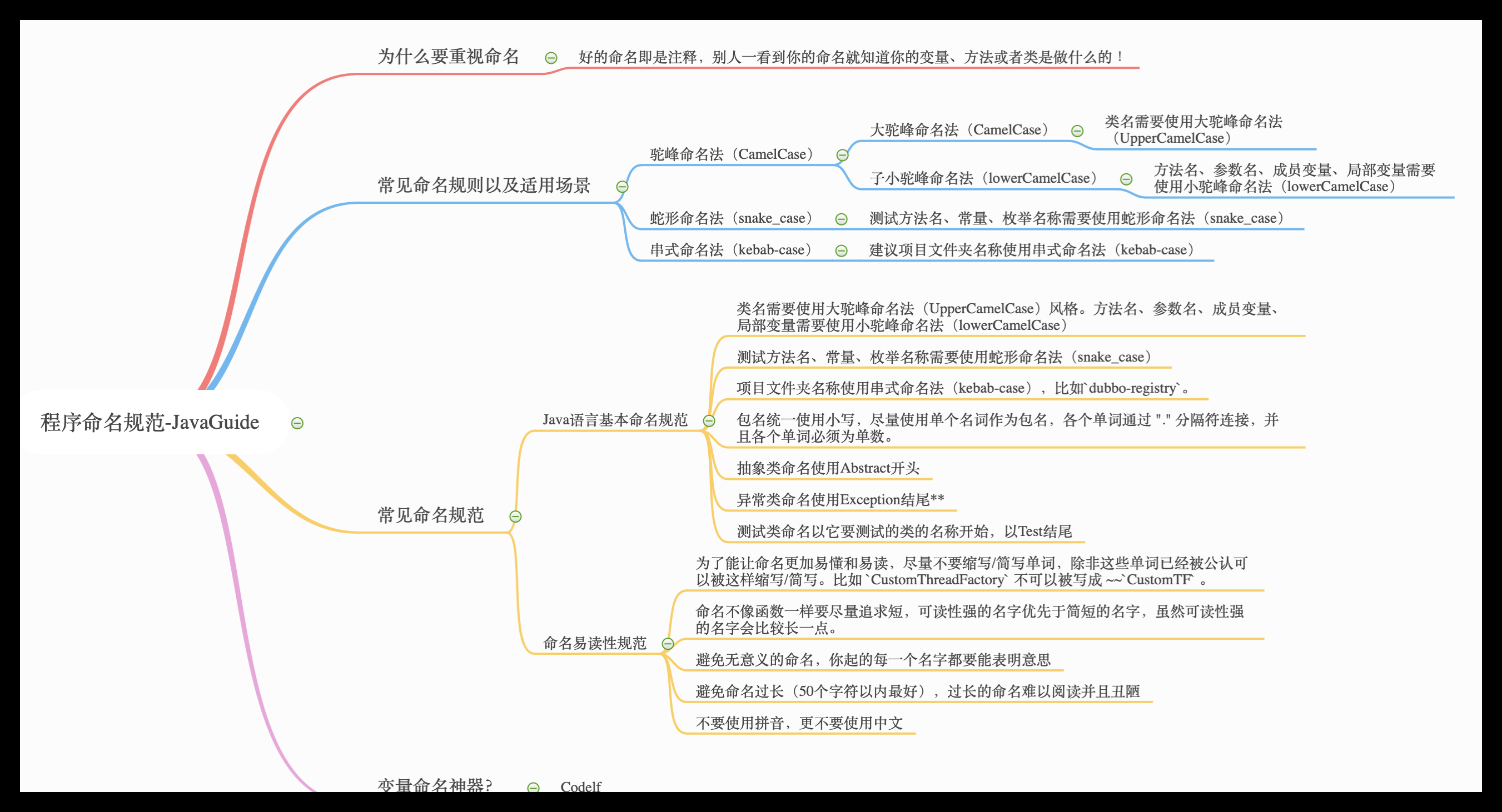 Java命名规则迁移）java 数据迁移 命名 Csdn博客 