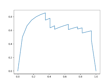 深度学习模型评估指标：mAP计方法与voc_eval.py源码解读_voc评估指标开源代码_北溟客的博客-CSDN博客