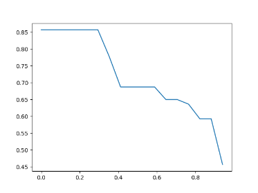 深度学习模型评估指标：mAP计方法与voc_eval.py源码解读_voc评估指标开源代码_北溟客的博客-CSDN博客