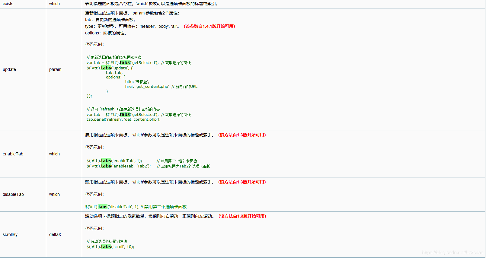 Easyui之tabs选项卡easyui Tabs Csdn博客