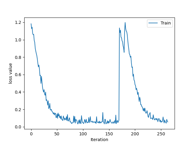 Python--pycharm导出来的精度和损失，用plt绘制，并保存到本地_pycharm调整显示精度-CSDN博客