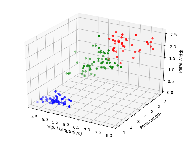 数据挖掘习题汇总：线性回归、KNN、K-means、决策树、关联规则_python课程 python课程 网课推荐 mashibin.cn-CSDN博客