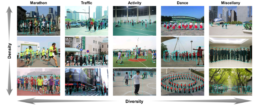 Wider Person拥挤场景行人数据集_widerperson数据集-CSDN博客