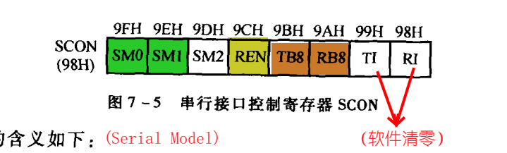 多机通讯与单机通讯详解_多机通信与scon寄存器sm2位的关系-CSDN博客
