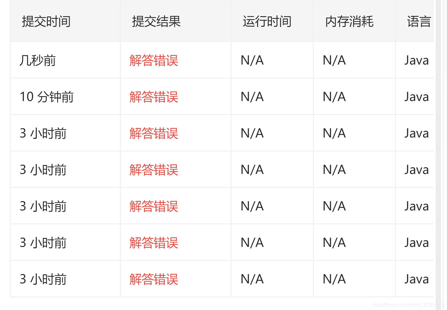 手动搭建一个leetcode的测试框架——让你的刷题之路更省时间自己搭一个leetcode Csdn博客